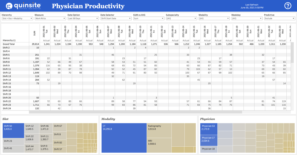 Optimize Physician Productivity To Improve Your Bottom Line