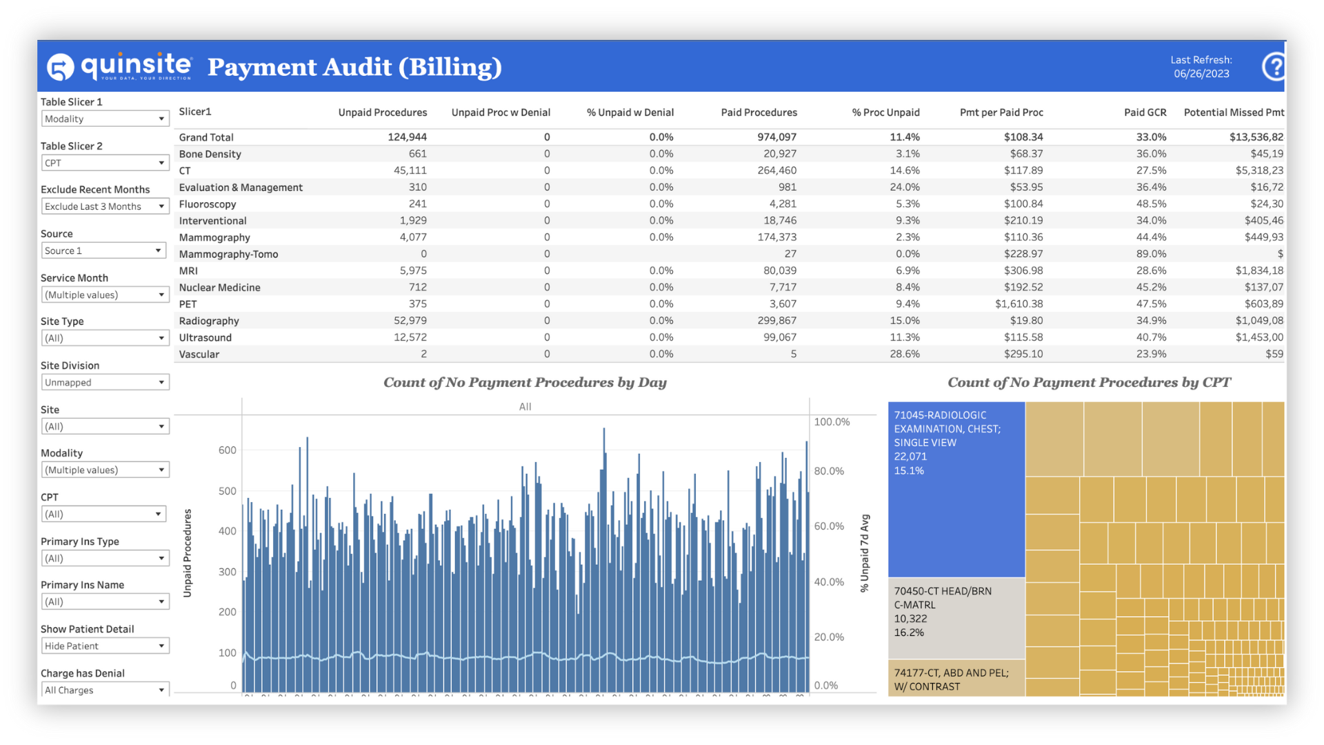 Radiology Revenue Cycle Management | Quinsite